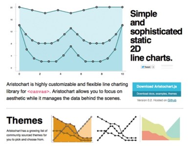 6 Best JavaScript ToolKits To Help Developers in Simplifying Charts and Graphs Creation