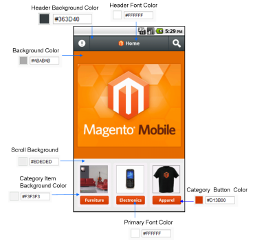8 Magento E-Commerce Design Trends to watch out for in 2015 ...