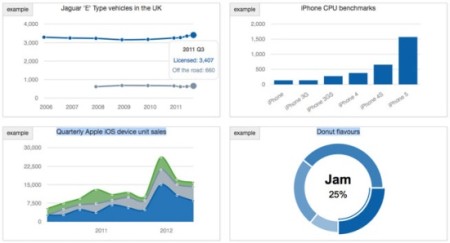 6 Best JavaScript ToolKits To Help Developers in Simplifying Charts and Graphs Creation