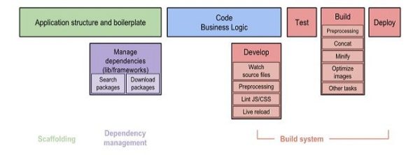 40+ Free Useful eBooks for Web Designers & Developers | DesignDrizzle ...