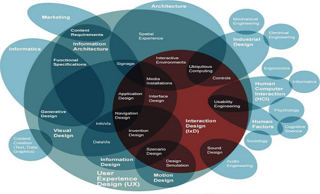 All You Need to Know about Multimodal UI Design | DesignDrizzle | Free Resources for Web ...