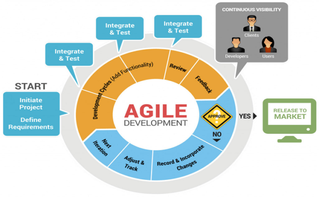 Agile User Stories Training and Agile User Stories Course ...