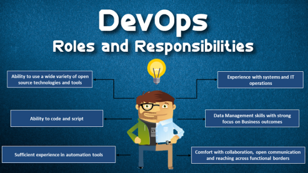 Software Engineer Vs DevOps Engineer - What's the Difference ...