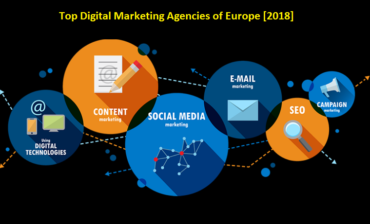 10 Most-Creative Digital Marketing Agencies in Europe [2018]