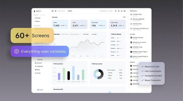 15+ Free Admin Dashboard Templates for Figma [2025] | DesignDrizzle ...