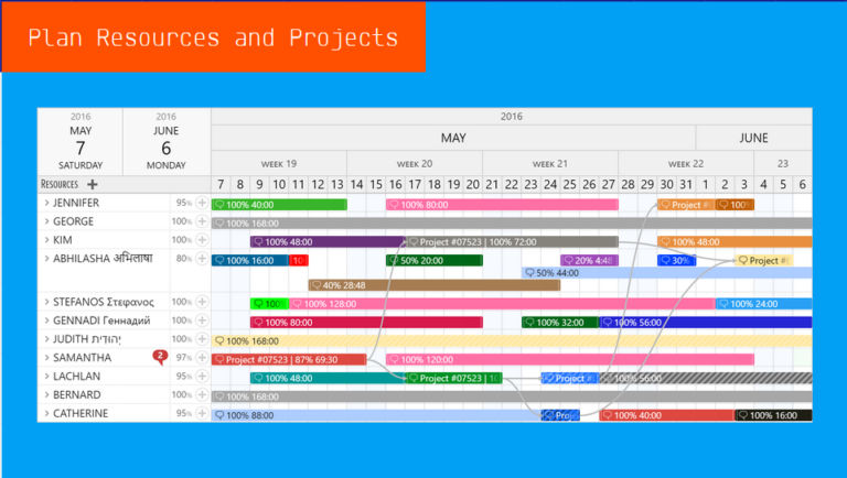 Ganttic – Streamline Your Resource Planning and Project Portfolio ...
