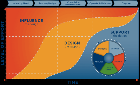 Benefits of Using Supportability Analysis Software | DesignDrizzle ...