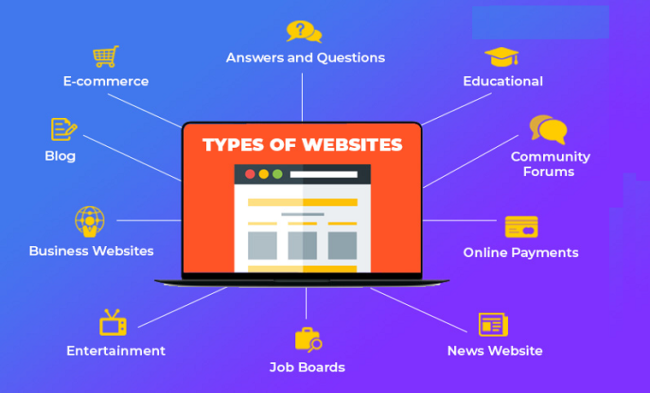 The Different Types of Websites for Small Businesses | DesignDrizzle ...