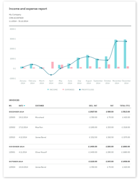 Product Review: Zervant’s Online Invoicing Software | DesignDrizzle ...